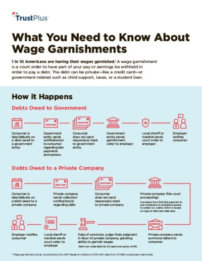 For HR Pros: How to Help Your Employees Navigate Wage Garnishments ...